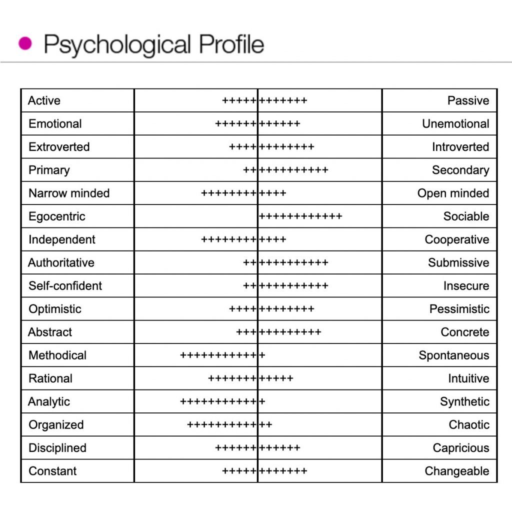 Birth Horoscope (+ Natal Chart) | Astrology.com Store