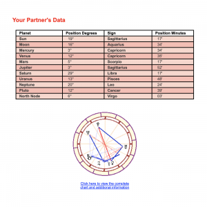 Love Compatibility Report | Astrology.com Store