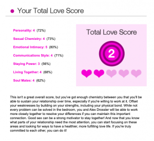 Love Score | Astrology.com Store