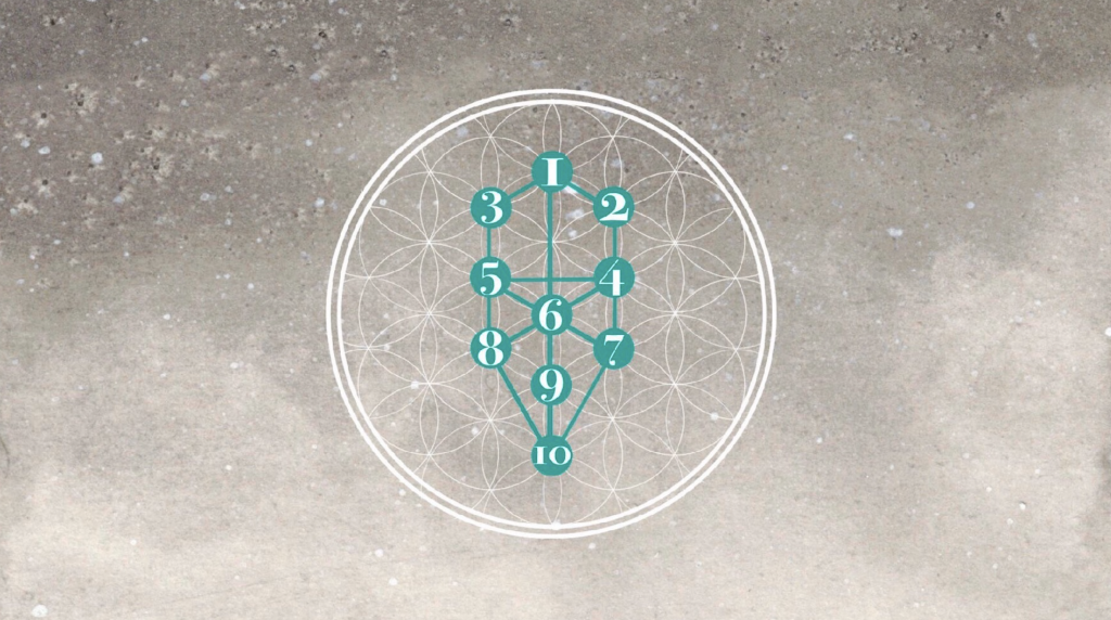 Tree Of Life Tarot | Astrology.com Store