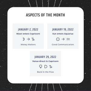 December Premium Horoscope | The Astrology.com Store